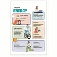 Forms Of Energy Poster - Electrical Sound Mechanical Radiant Chemical ...