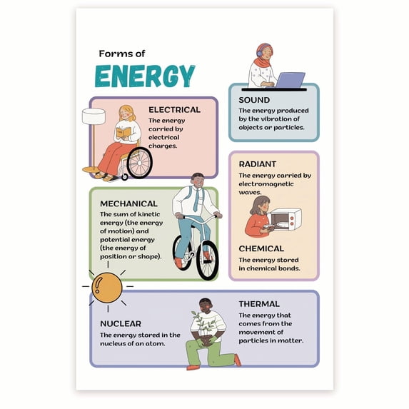 Forms Of Energy Poster - Electrical Sound Mechanical Radiant Chemical ...