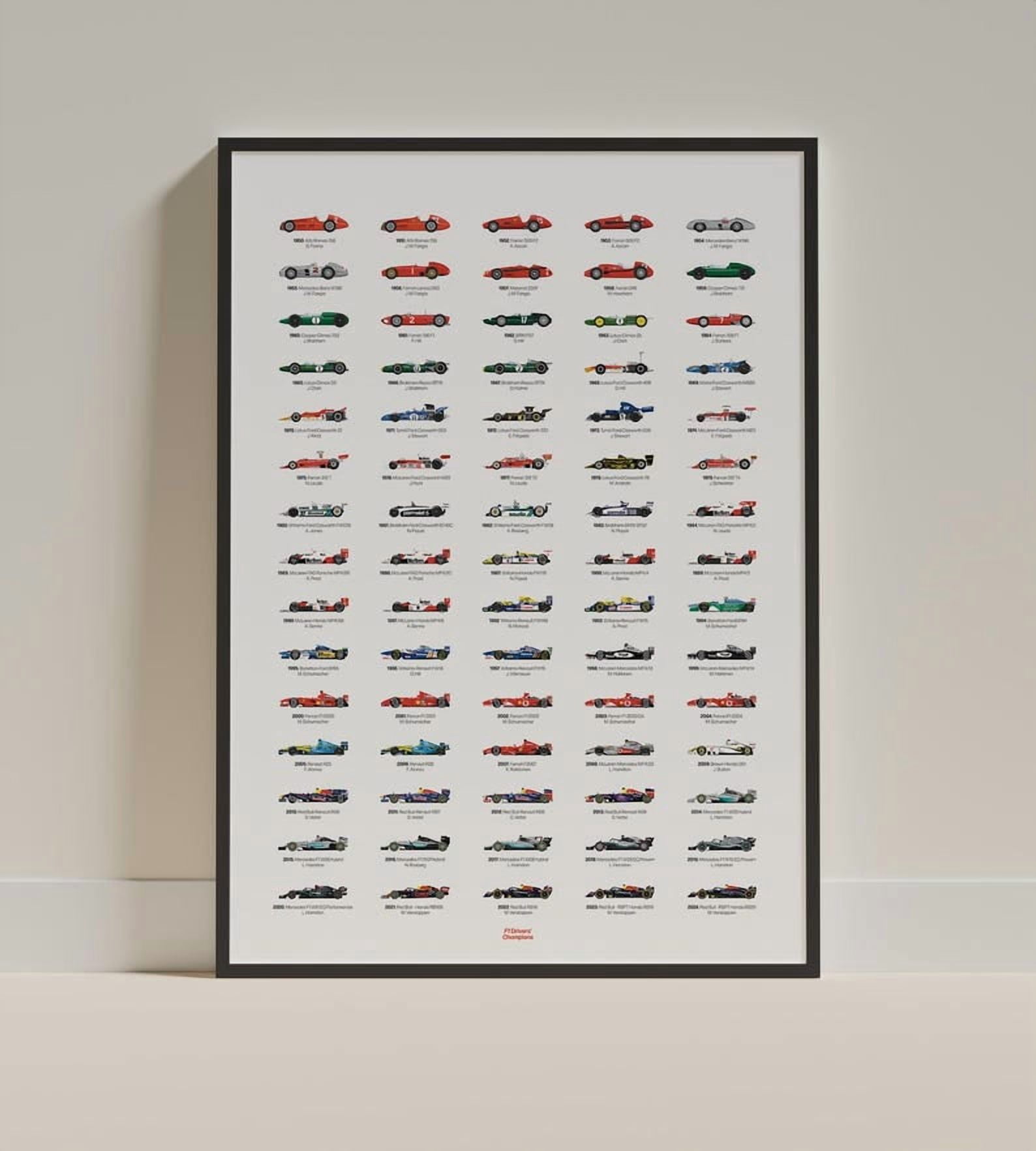 Formula 1 World Champions Evolution History Poster - 16x24 Inch ...