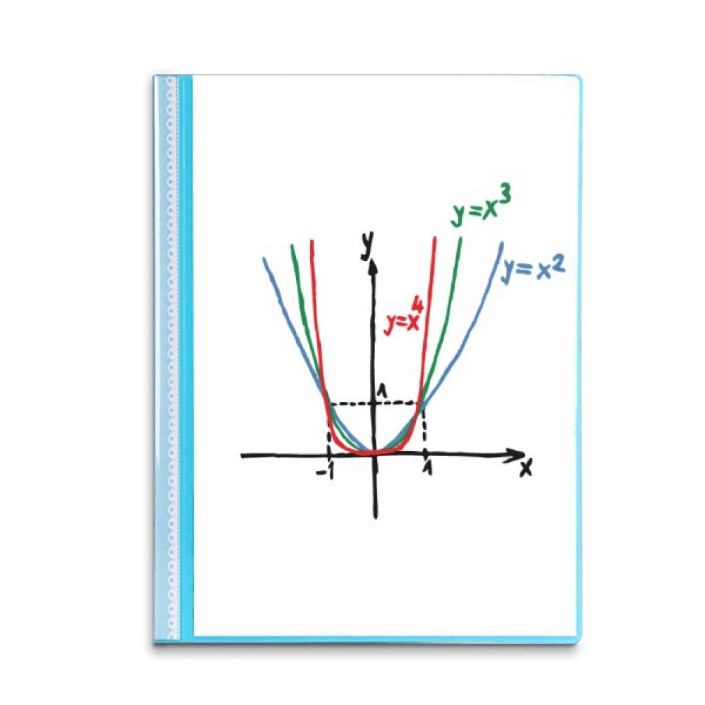 Formula Function Curve Comparison Book Sheet Protectors Portfolio ...