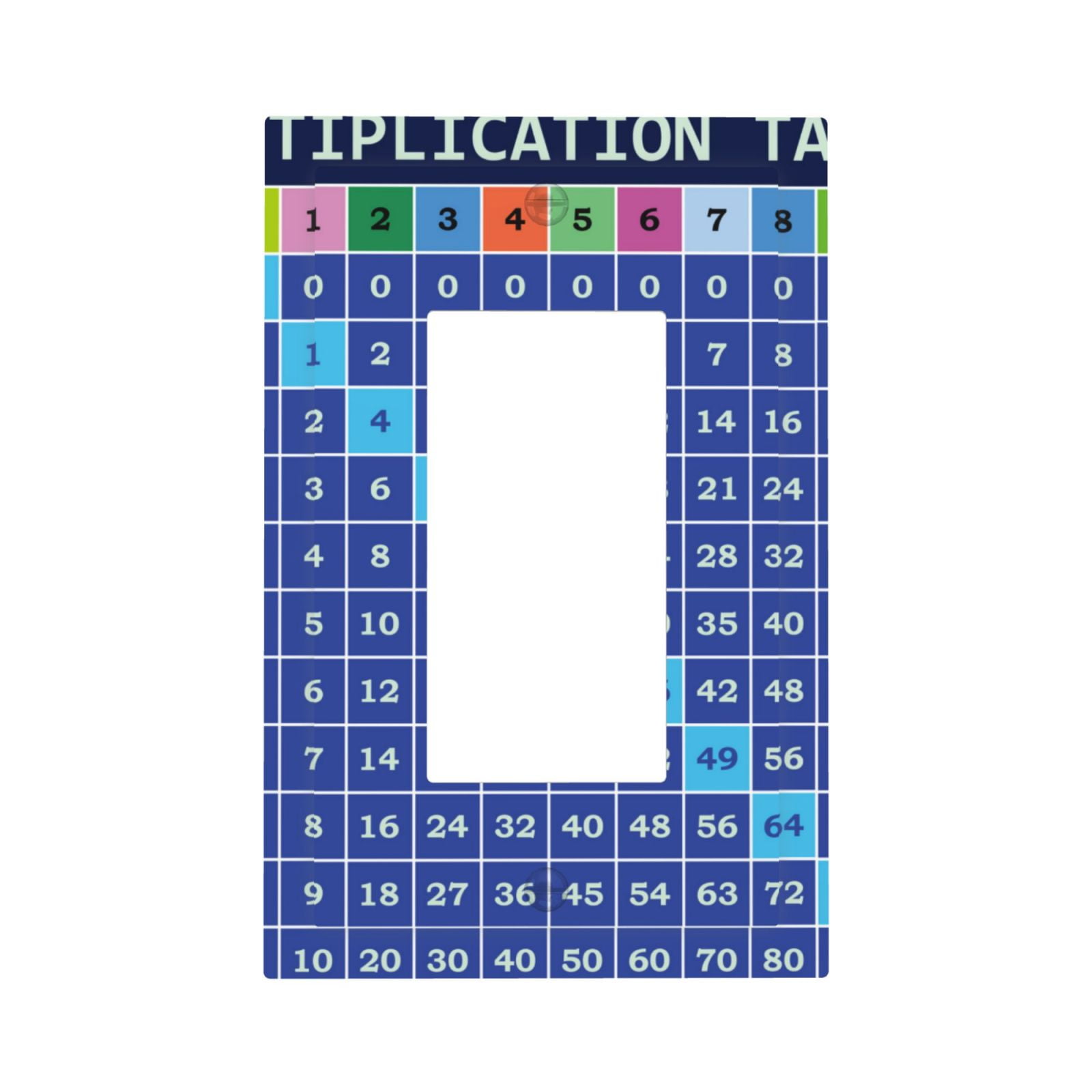 Fotbe Multiplication Table Print Duplex Receptacle Wall Plate, 1-Gang 5 ...