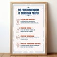 Four Dimensions Of Prayer Print, Catholic Prayer Guide, Catechist ...