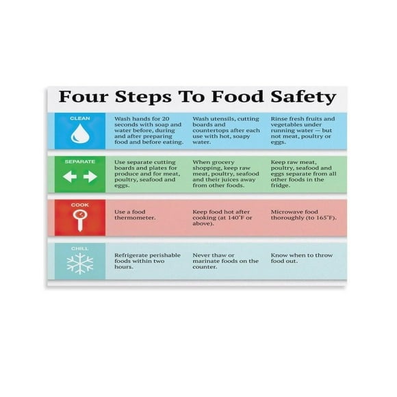 Kitchen Safety Poster