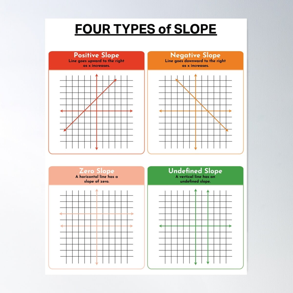 Four Types Of Slope, Educational Posters, Math Classroom Decor, Rainbow ...