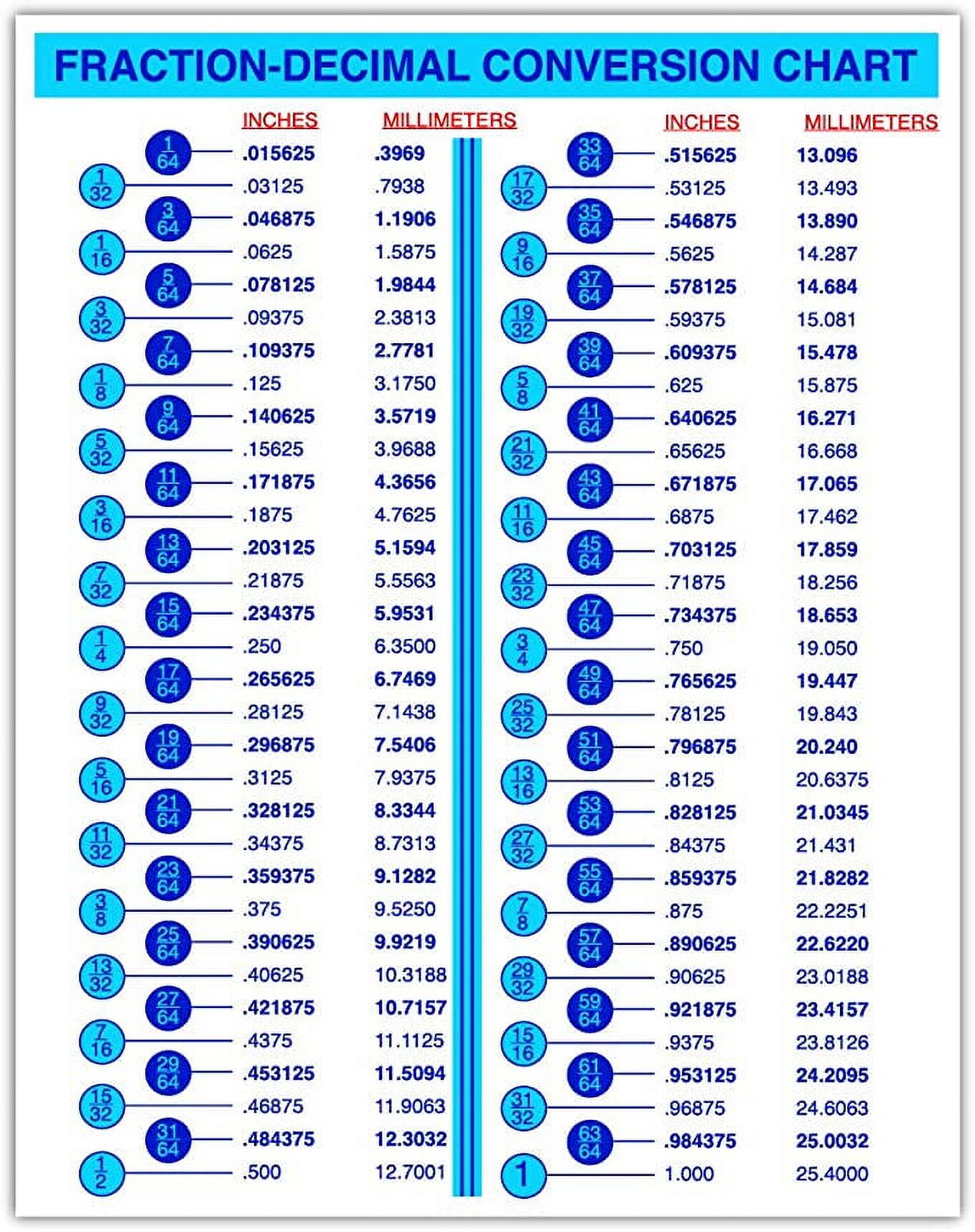 Fraction Decimal Mm Conversion Chart Printable Rossy Printable