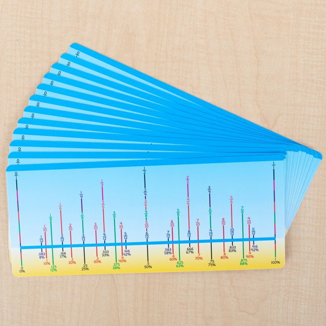 Fraction/Decimal/Percent Number Lines - 12 number lines - Walmart.com