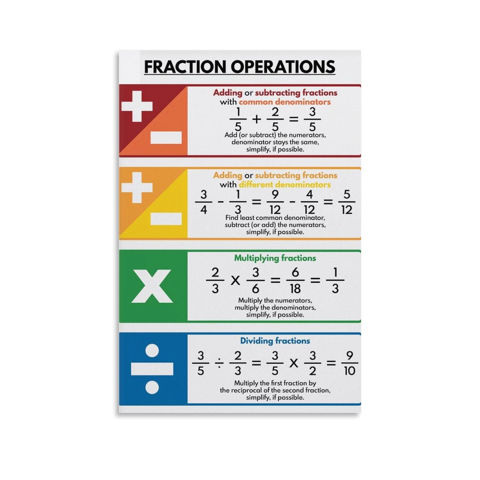 Fraction Operations And Rules, Educational Poster for Kids, Mathematics ...