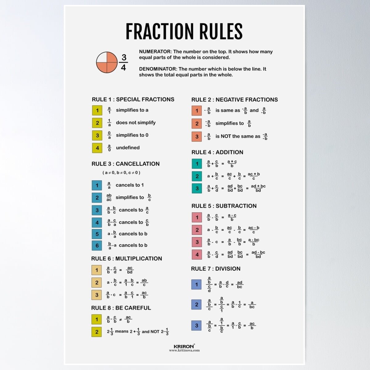 Fraction Rules Poster Wall Art, Modern Wall Decor For Living Room ...