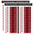 Fraction and Decimal to Metric Conversion Chart Stickers Inches and ...