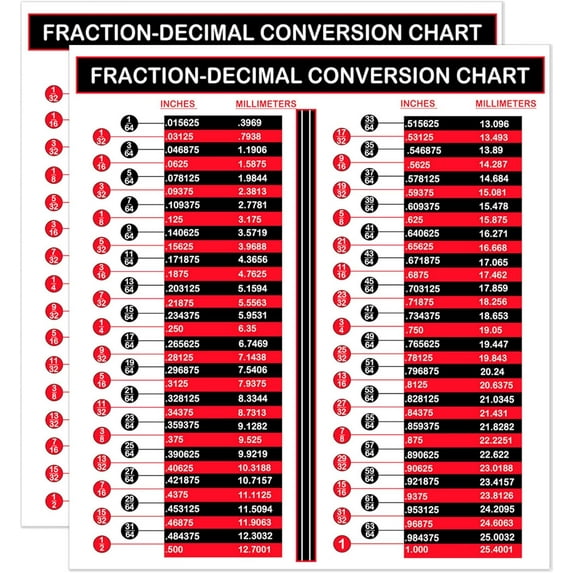 Fraction and Decimal to Metric Conversion Chart Stickers Inches and ...
