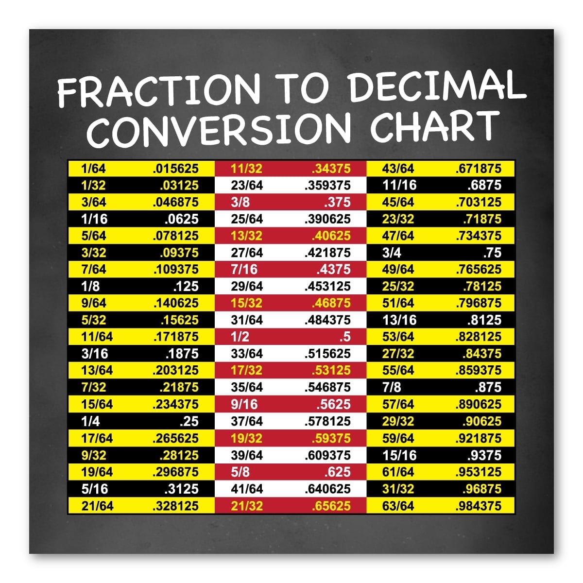 Classroom Magnetic Fraction to Decimal Conversion Chart for Fridge ...