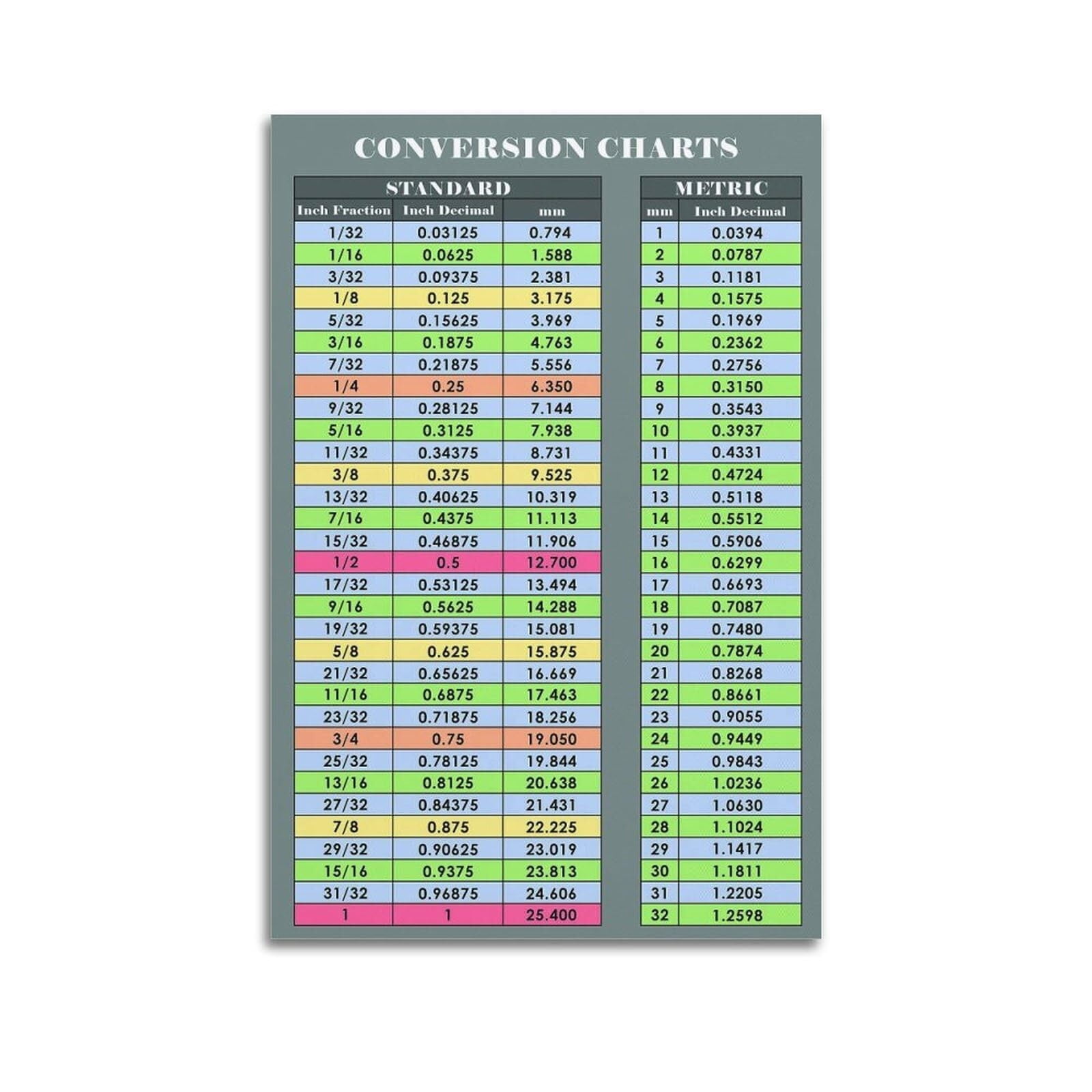 Fraction to Decimal Conversion Chart Poster Poster for Room Aesthetic ...