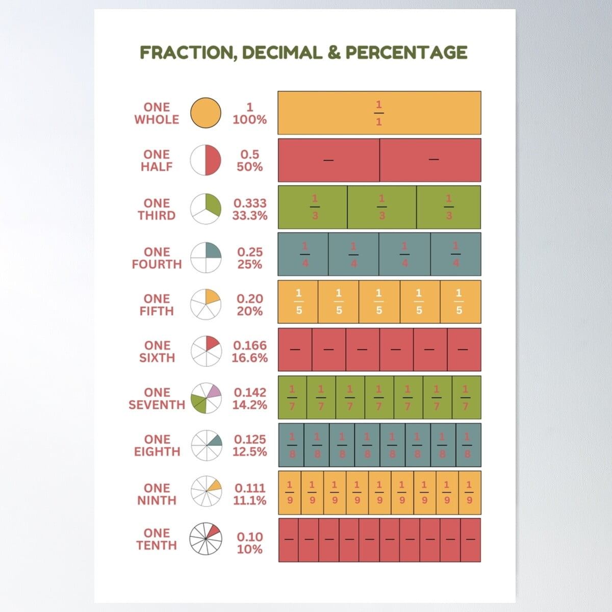 Fractions, Decimals & Percentages - Fun Math Educational Poster For ...