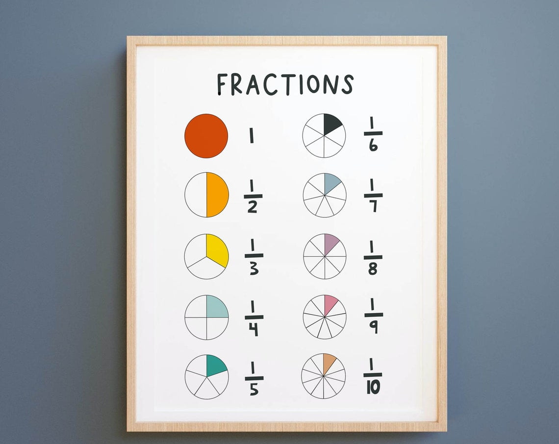Fractions, Fractions Poster, Math Kids, Homeschool Learning, Montessori ...