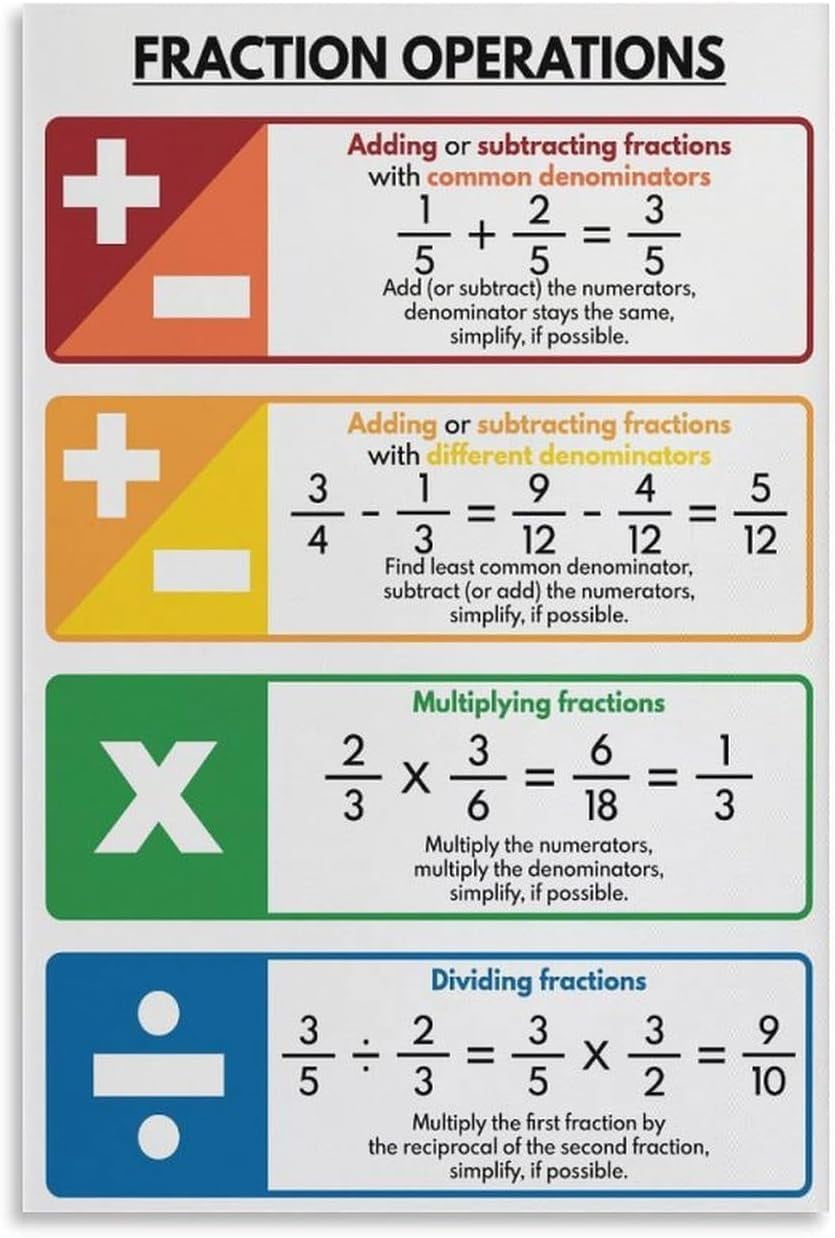 Fractions Operations and Rules Metal Tin Sign Art Poster and Wall Art ...