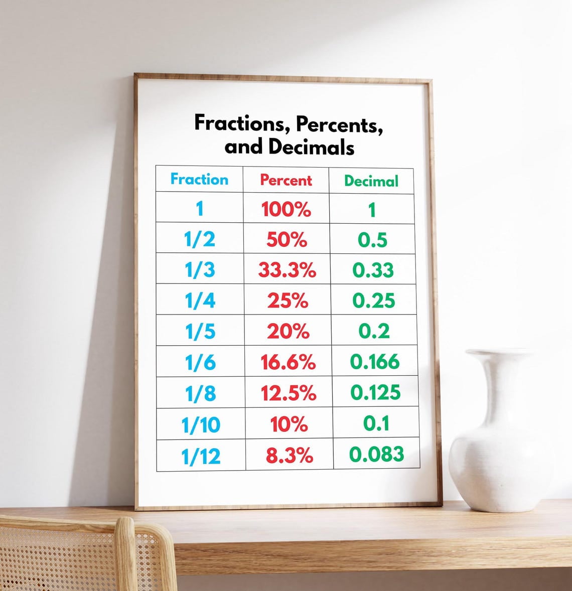 Fractions Percents And Decimals Poster, Educational Math Chart, Math ...