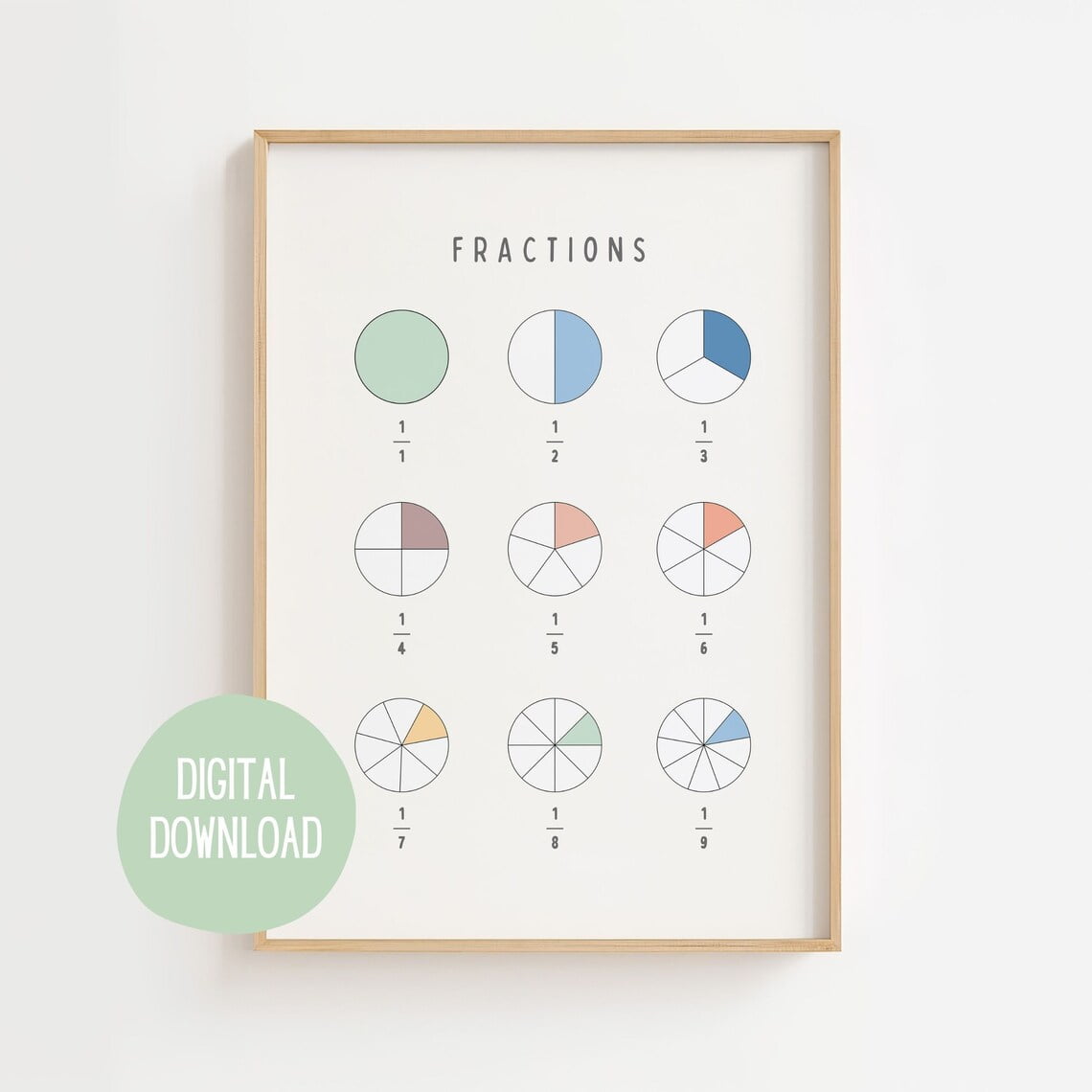 Fractions Poster, Fractions Print, Nursery Wall Art, Educational ...