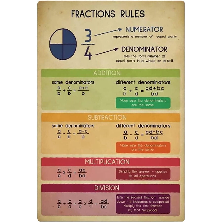 Fractions Rules Metal Aluminum Signs Classroom Education Math Knowledge ...
