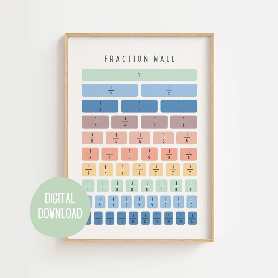 Fractions Table Poster, Fractions Print, Nursery Wall Art, Educational ...