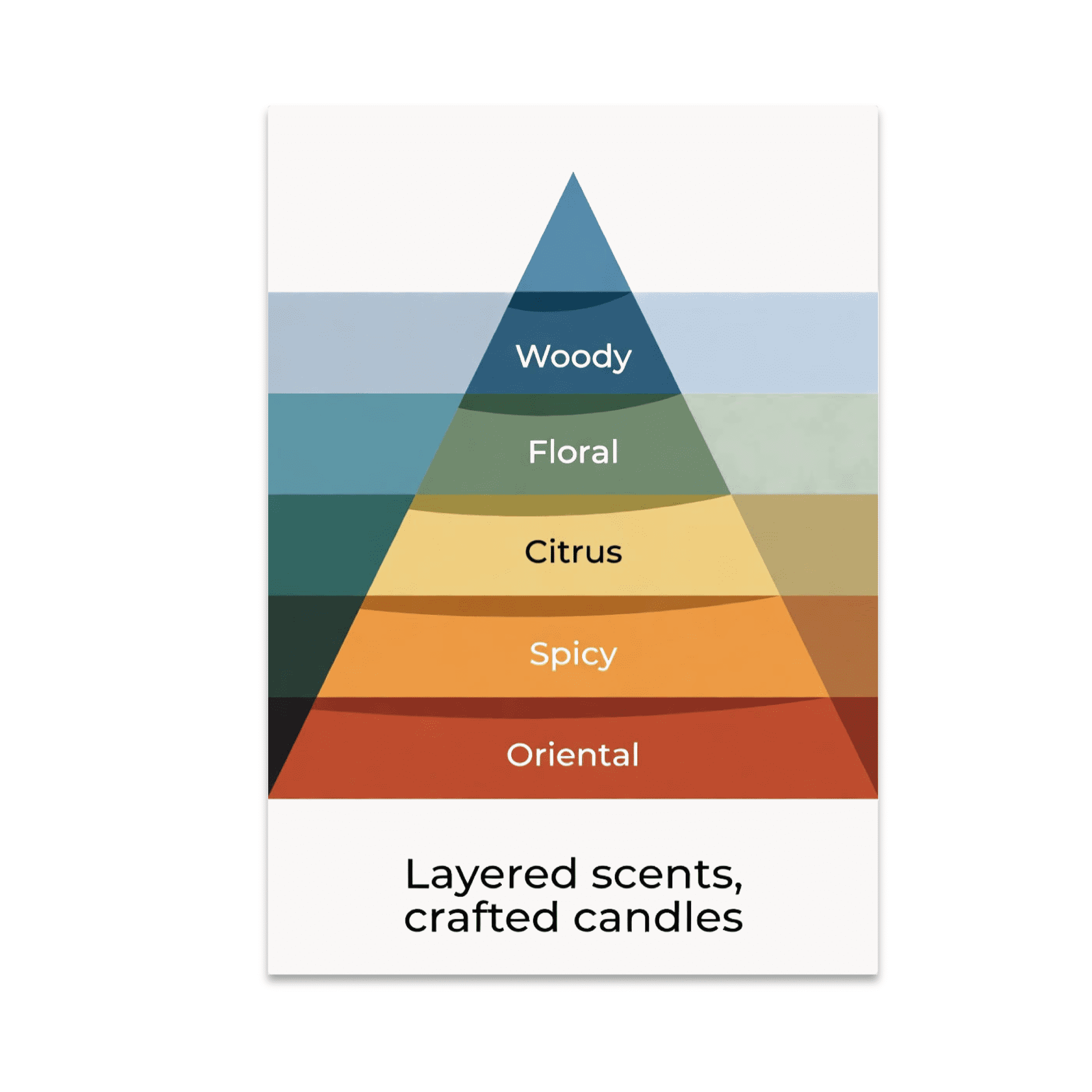 Fragrance Pyramid Wall Art - Candle Making Enthusiast - 13x19 Poster ...