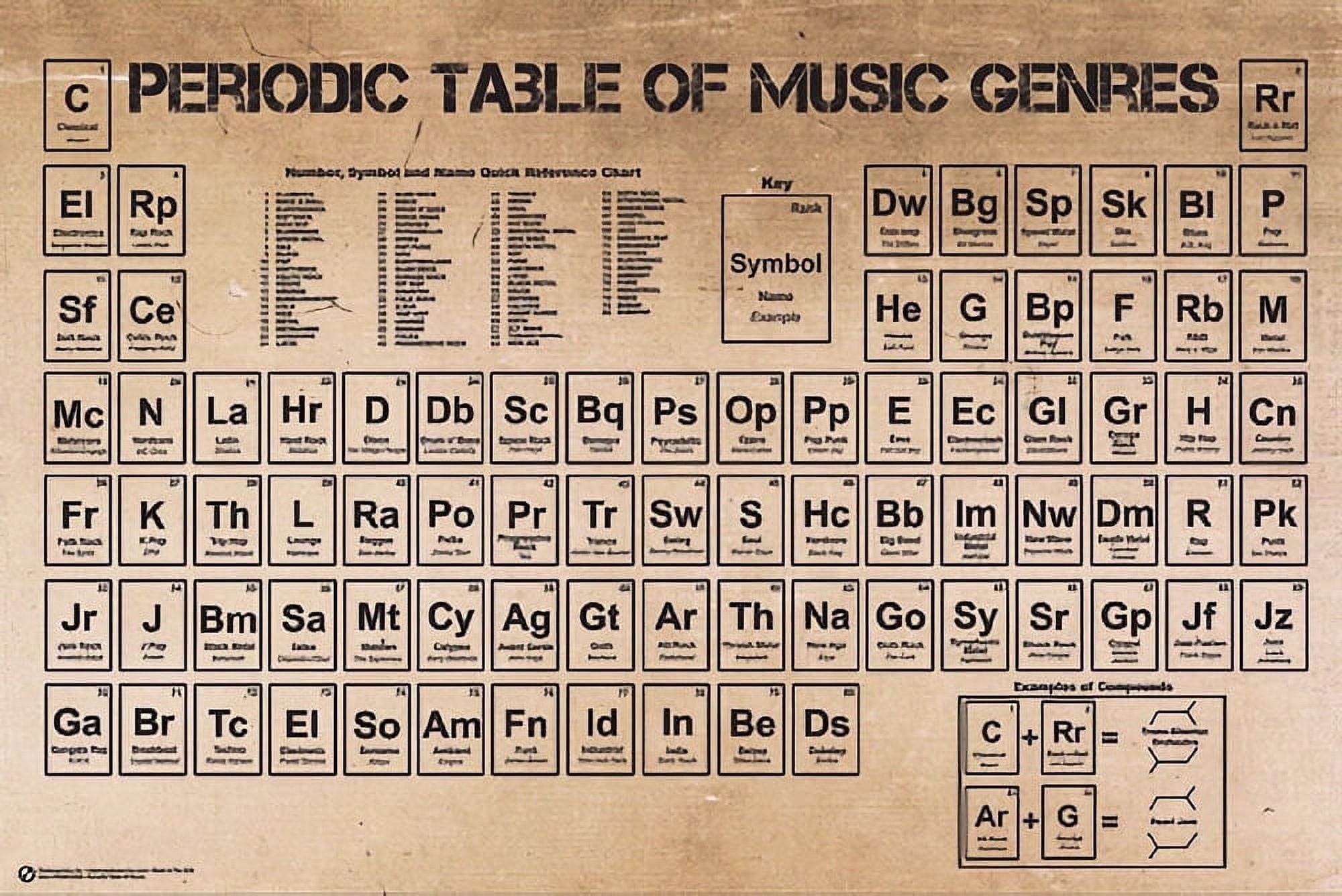 Frame USA 'Periodic Table of Music Genres' 36-inch x 24-inch Poster ...