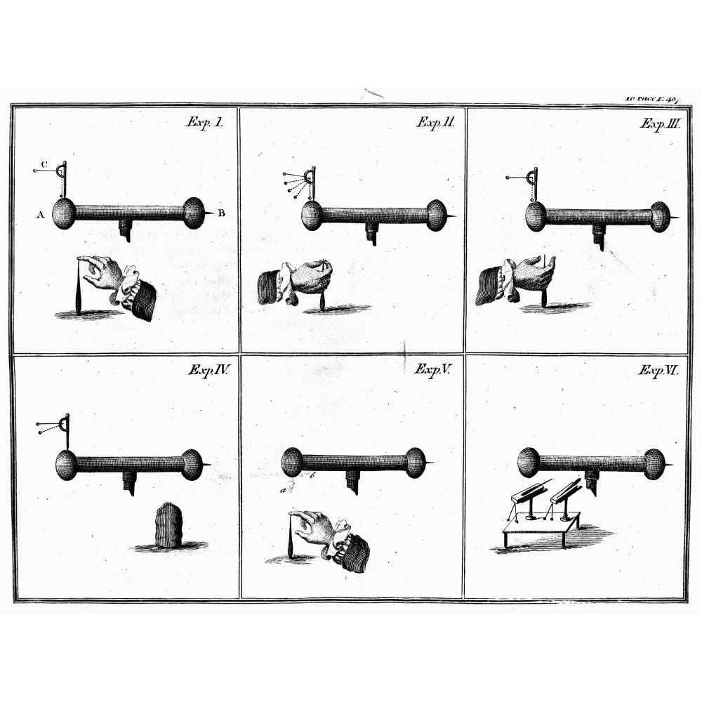 Franklin Lightning Rods. Nlightning Rods Invented By Benjamin Franklin ...