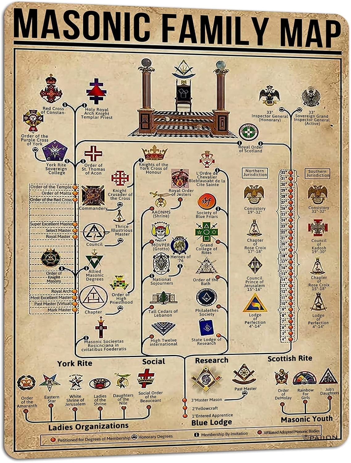 Freemasonry Knowledge Metal Tin Signs Retro Club Decor Masonic Family ...