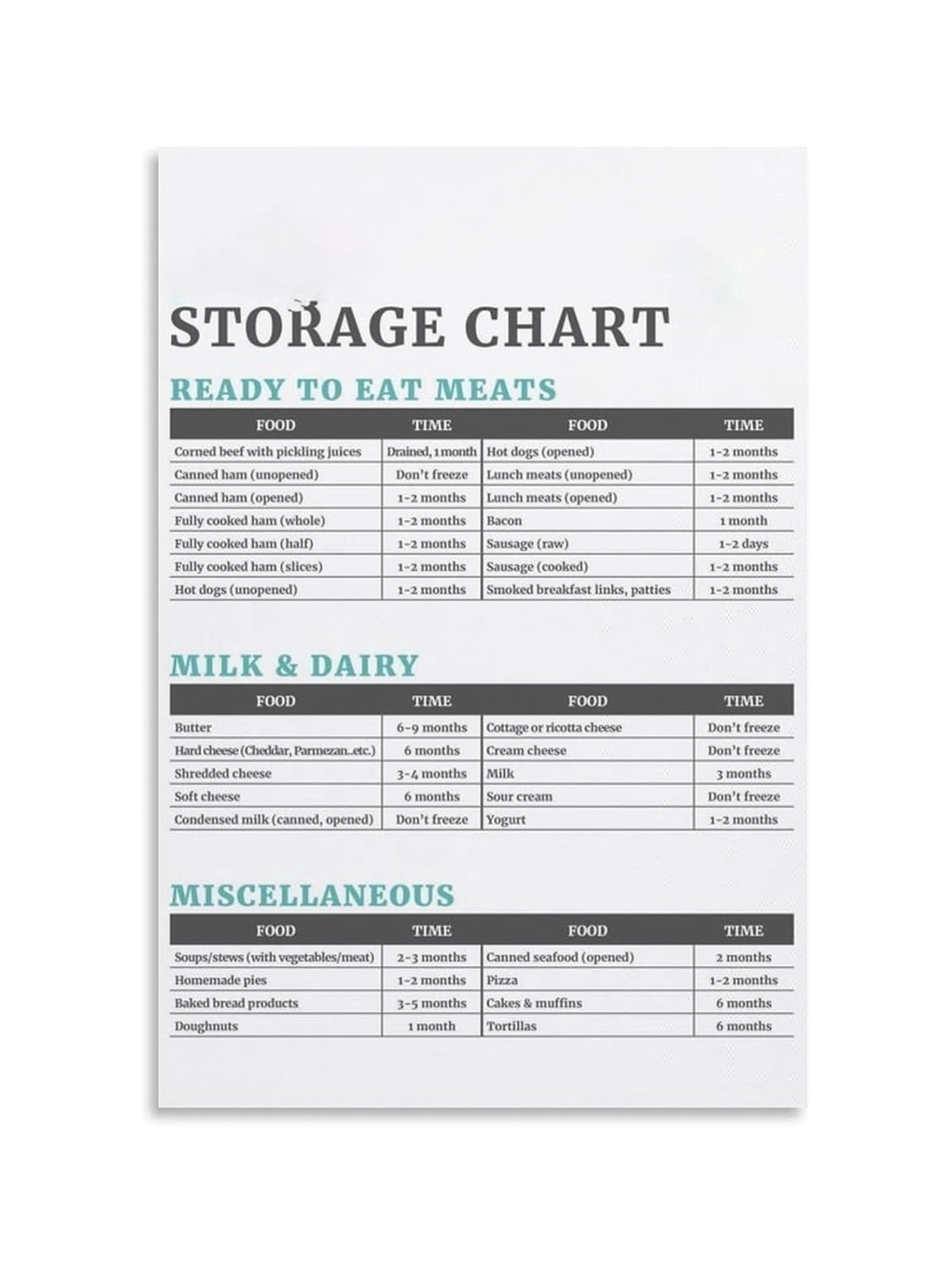 Freezer Food Safety Poster Canvas Painting Meat Dairy Poultry Storage ...