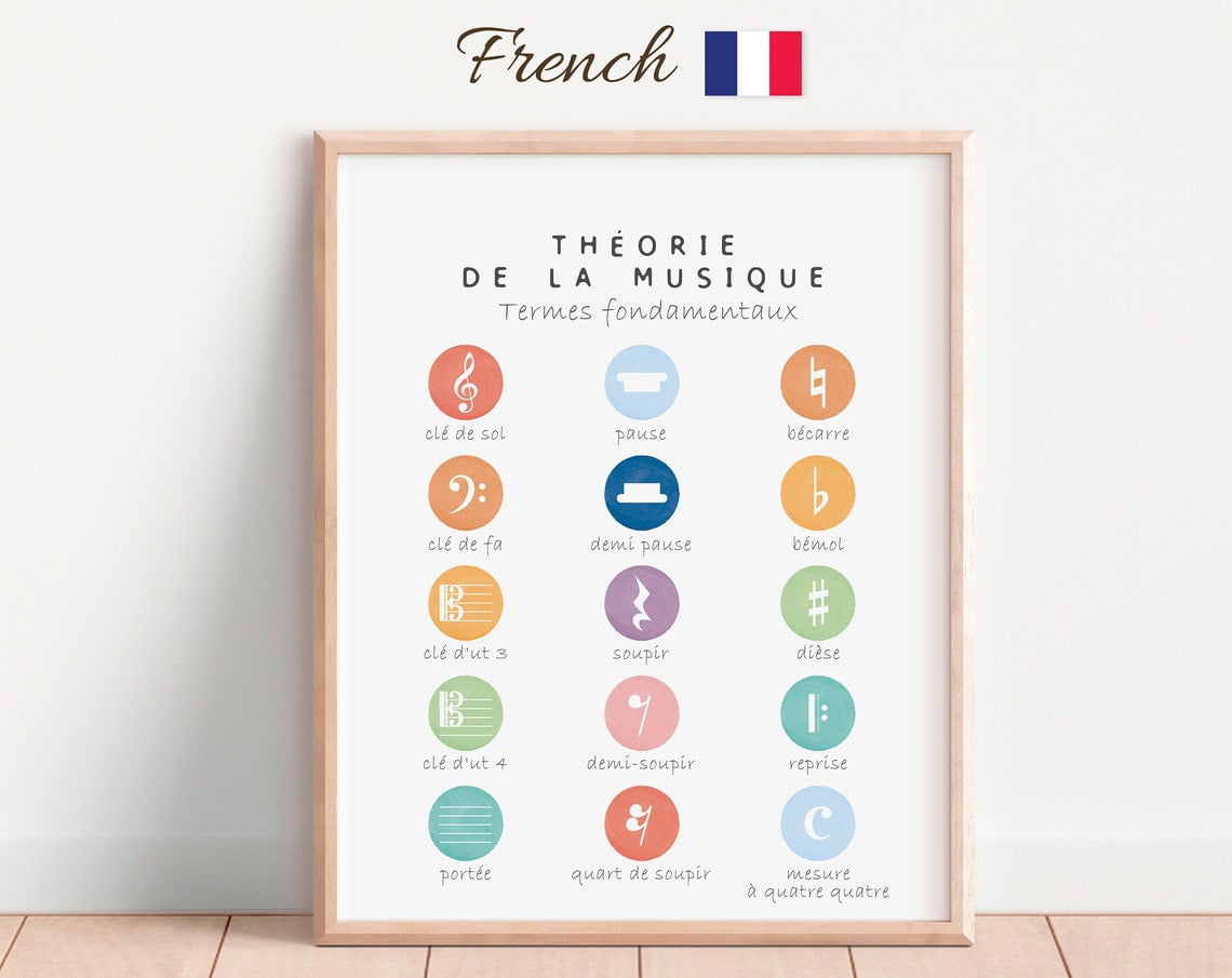 French Music Theory Poster, French Educational Poster, Thã©Orie De La ...