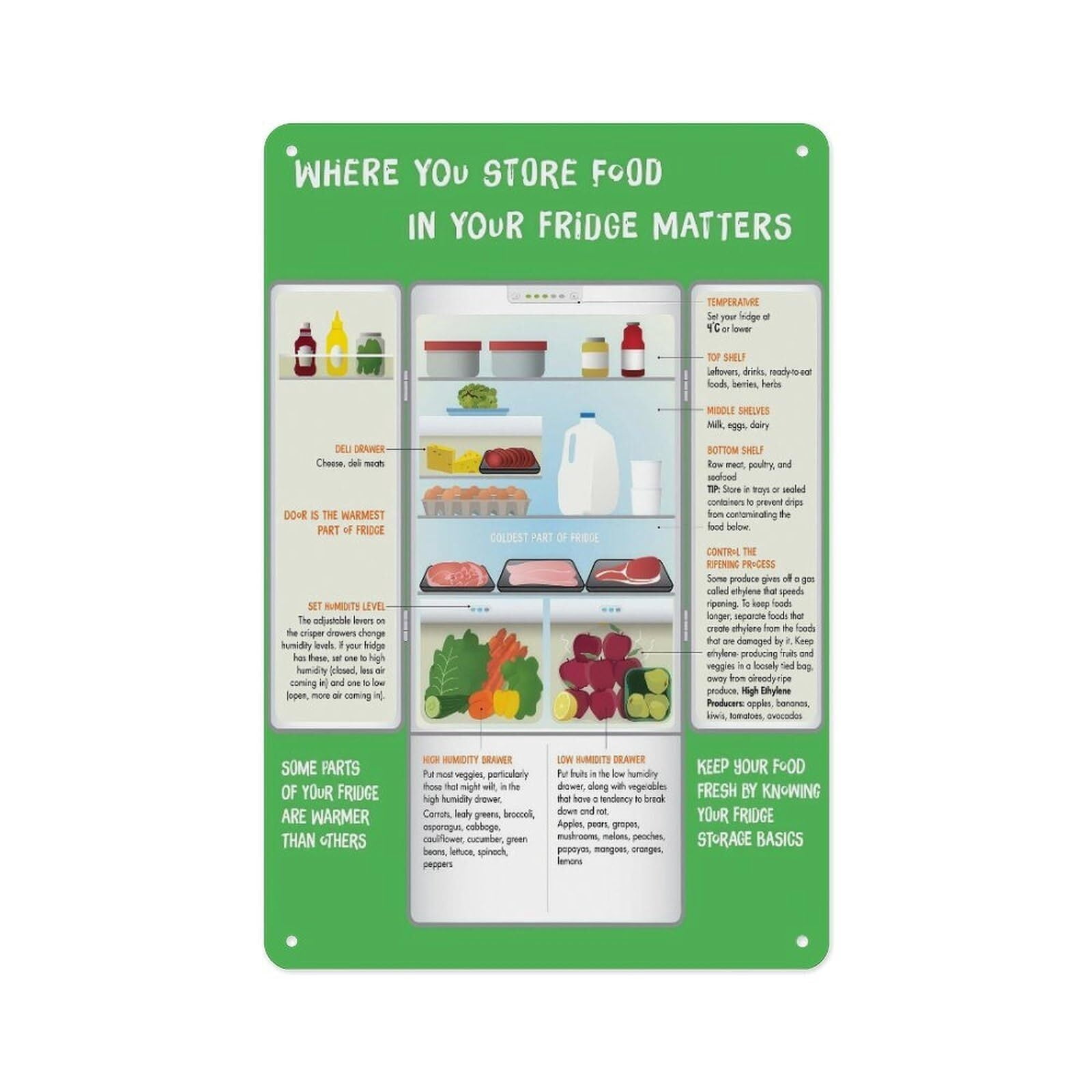 Fridge Stockpile Guide Food Hygiene And Safety Knowledge Poster (20 ...