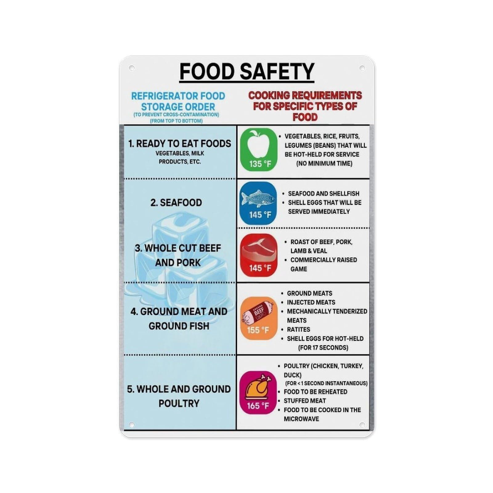 Fridge Stockpile Guide Food Hygiene And Safety Knowledge Poster (7 ...