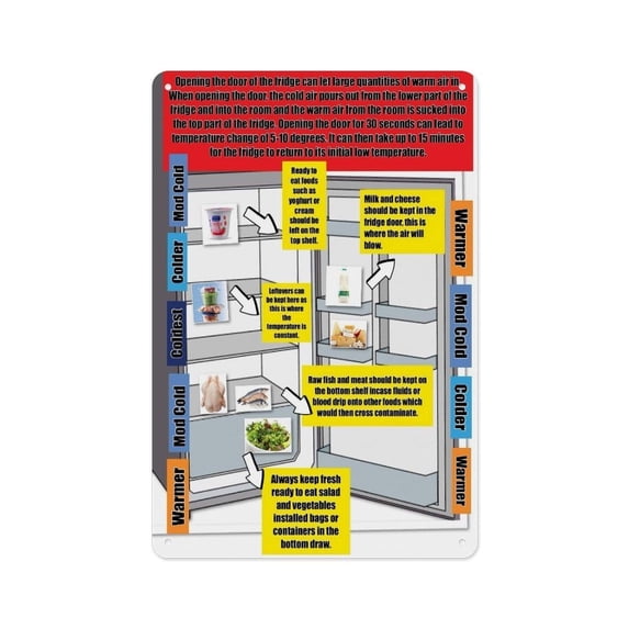 Fridge Stockpile Guide Food Hygiene And Safety Knowledge Poster (8 ...