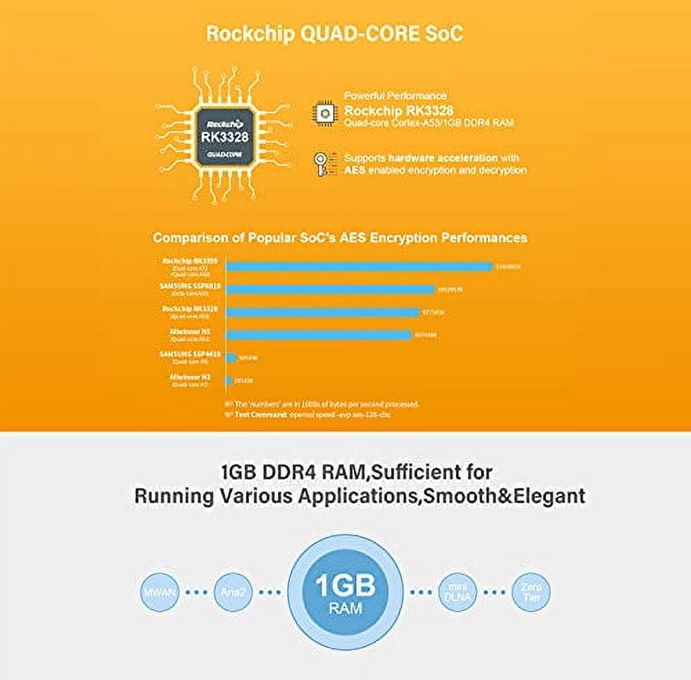 FriendlyElec Nanopi R2S(Black) Mini Portable Travel Router OpenWRT with ...