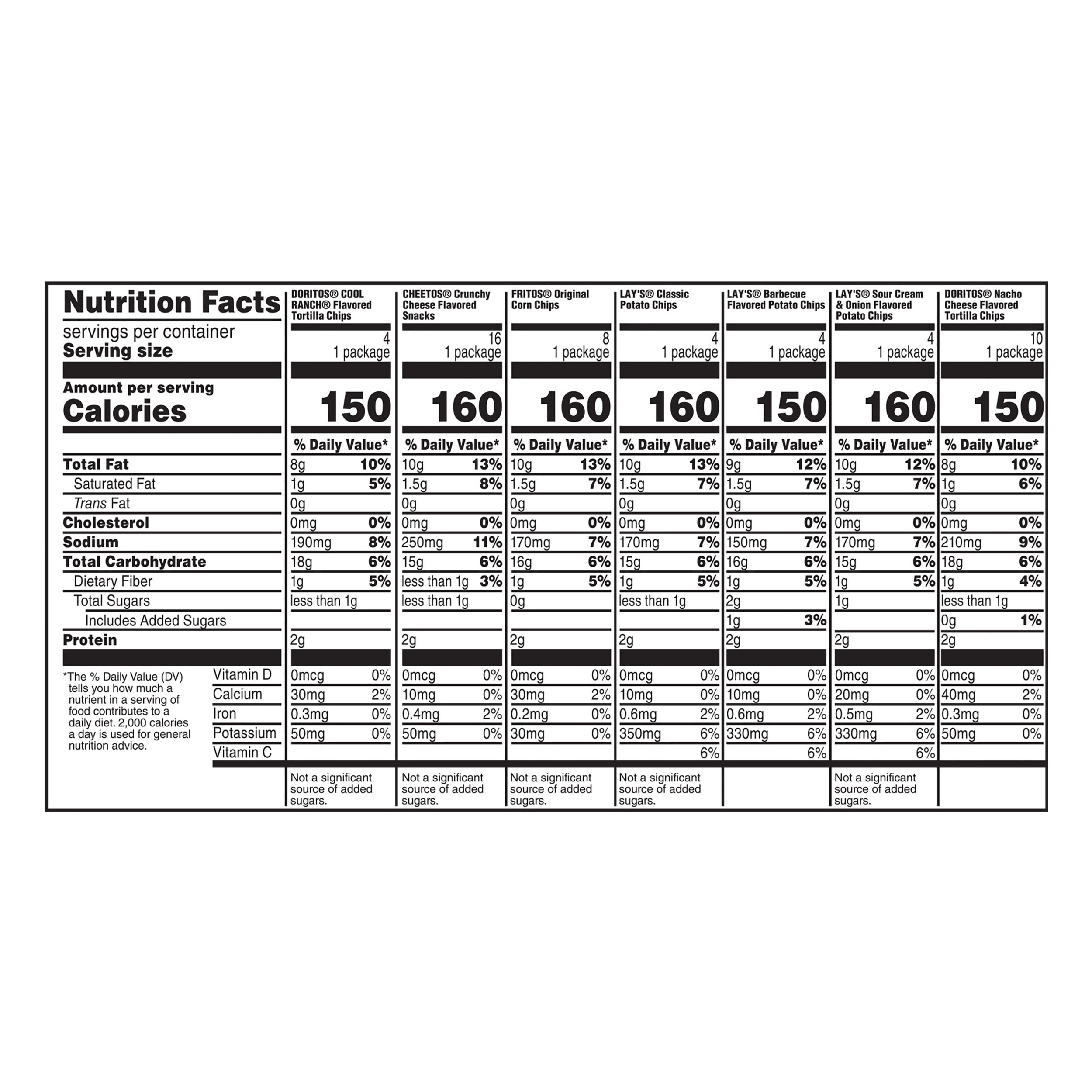 Frito-Lay Classic Mix Variety Pack, Single Serving Lunchbox Snacks, 1 ...