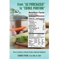 From "As Purchased" to "Edible Portion": How to Analyze a Recipe Using ...