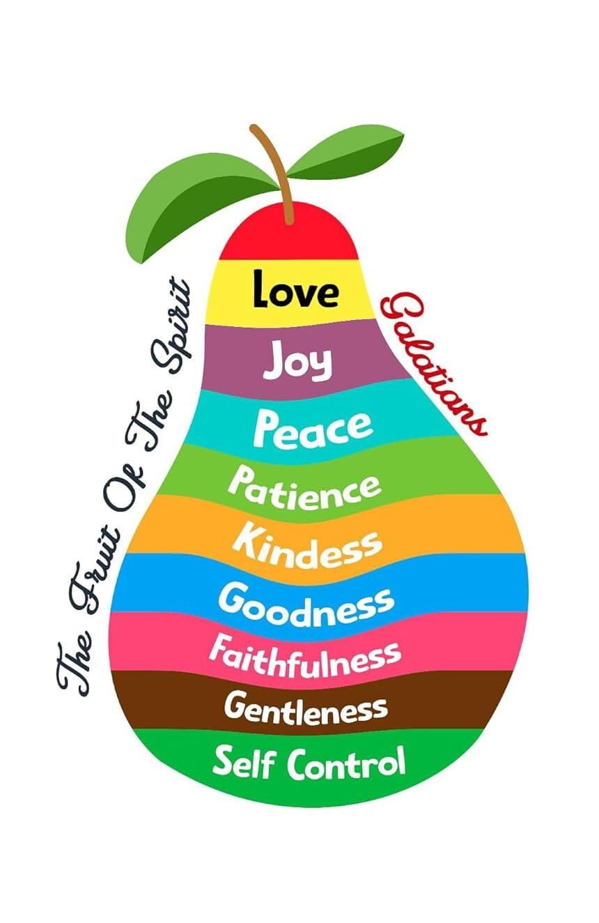 The Fruit of The Spirit Posters, Kids Scripture Poster, Church Sunday ...