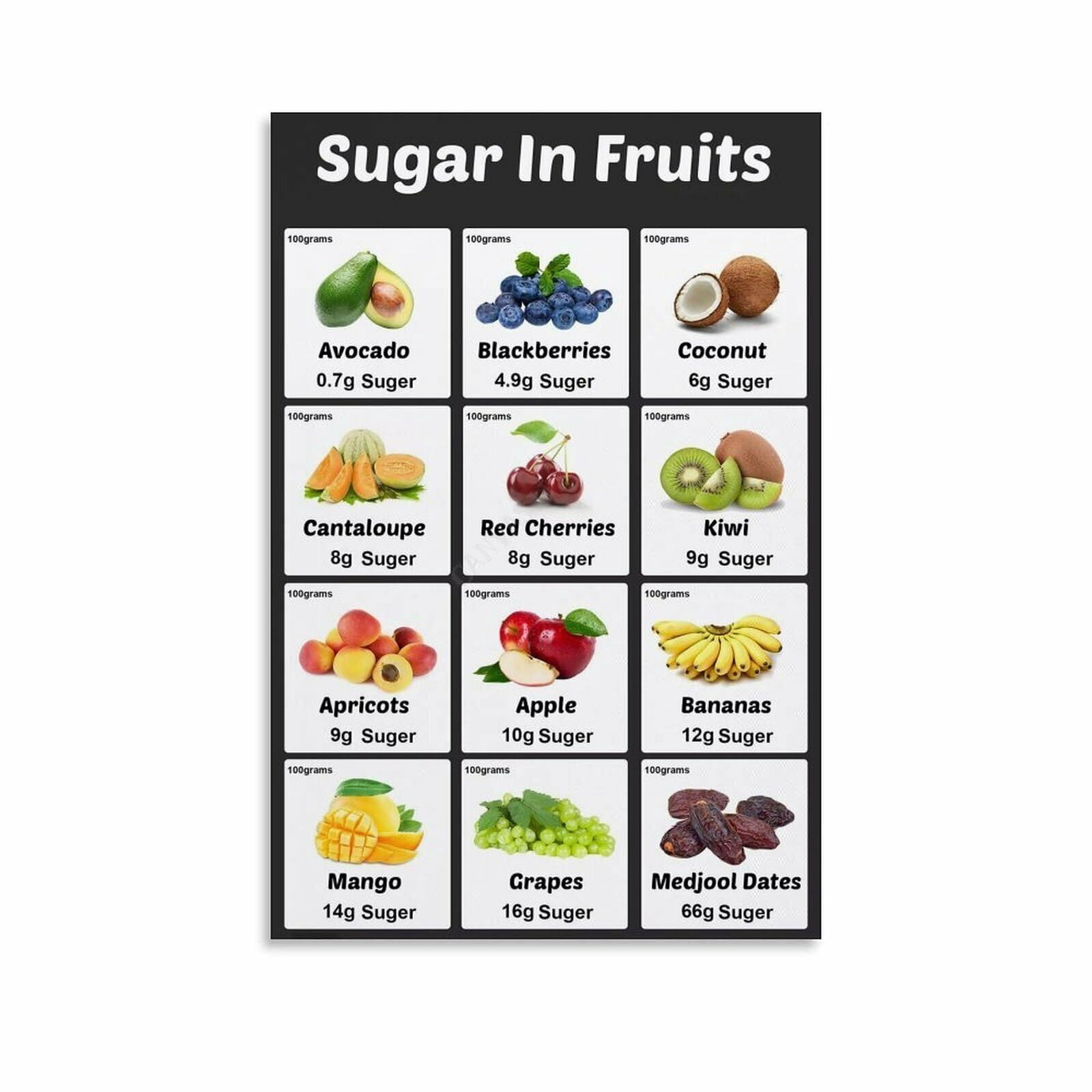 Fruit Sugar Content Chart Poster Supermarket Decor (1) Canvas for ...