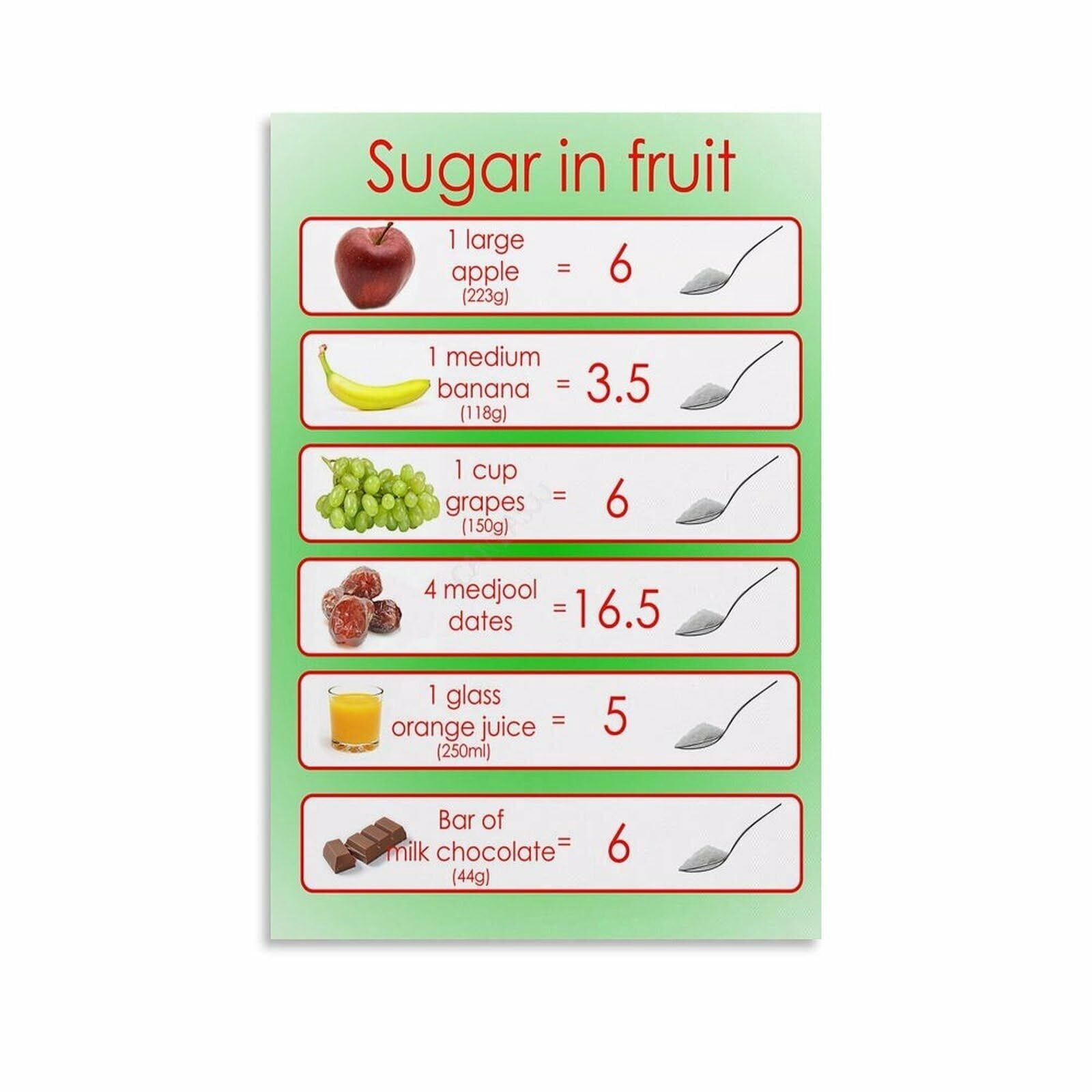 Fruit Sugar Content Chart Poster Supermarket Decor (5) Canvas for ...