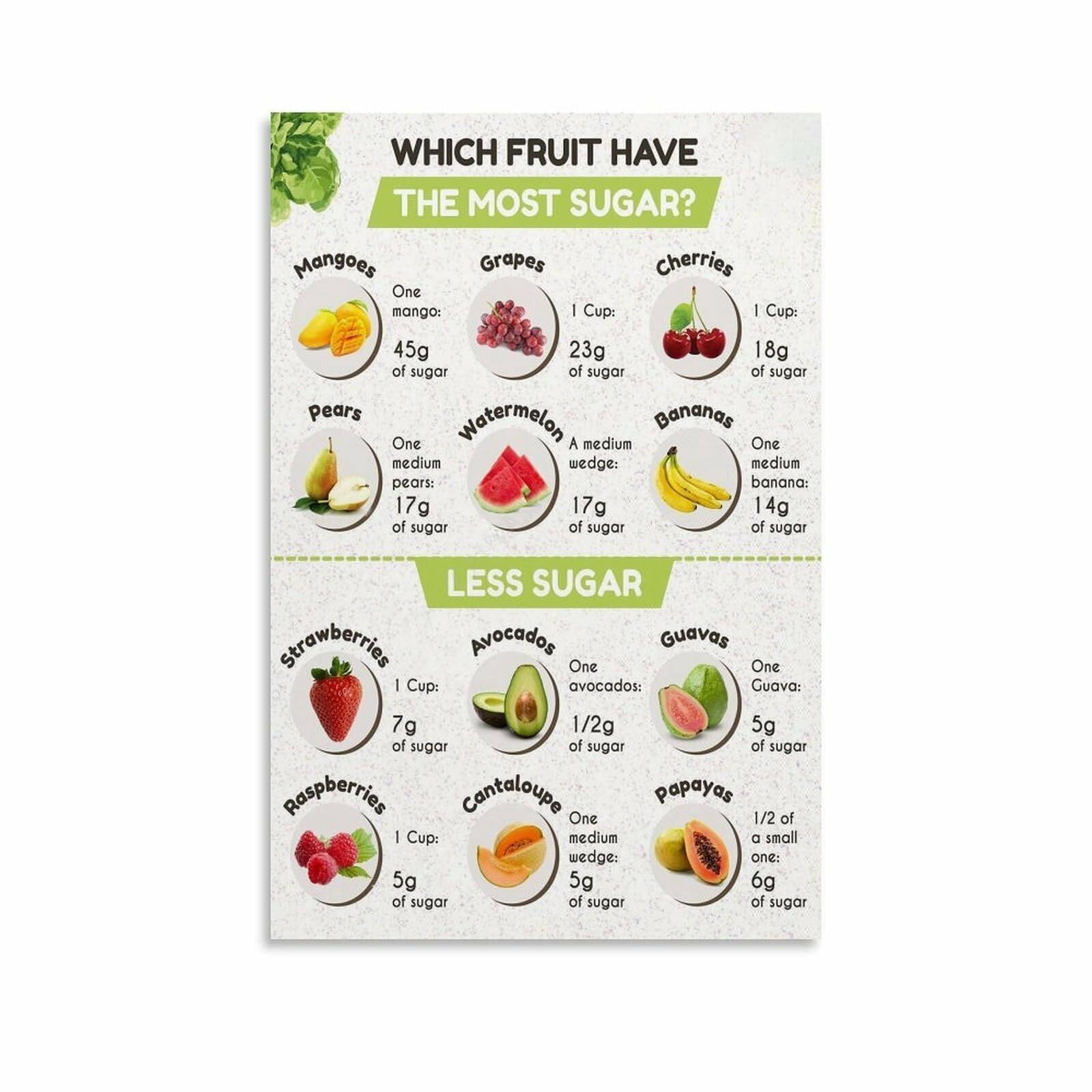 Fruit Sugar Content Chart Poster Supermarket Decor (7) Canvas for ...