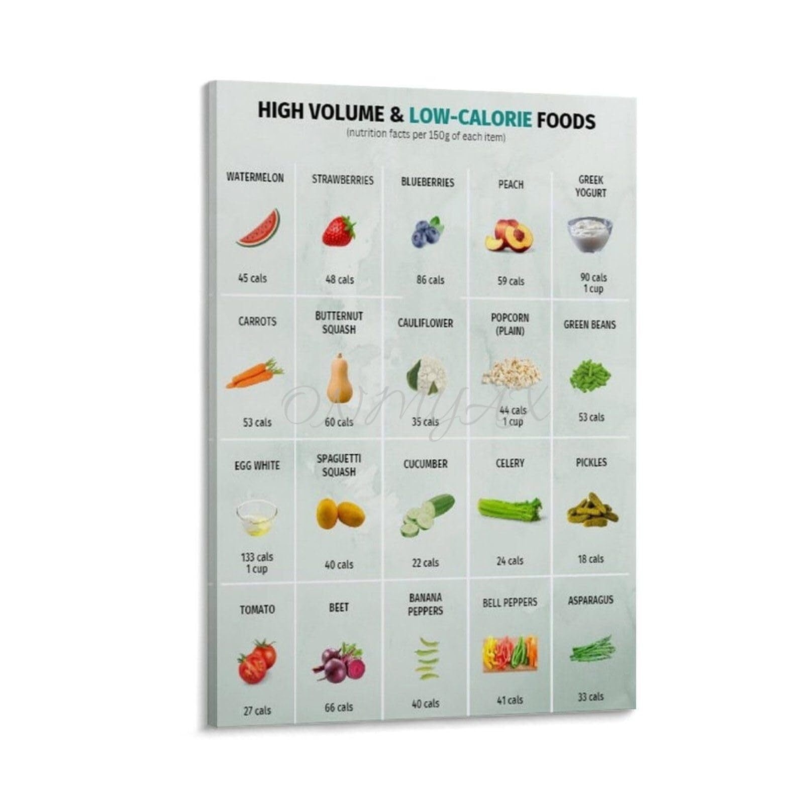 Fruit And Vegetable Calorie Chart Poster High Calorie Food And Low ...
