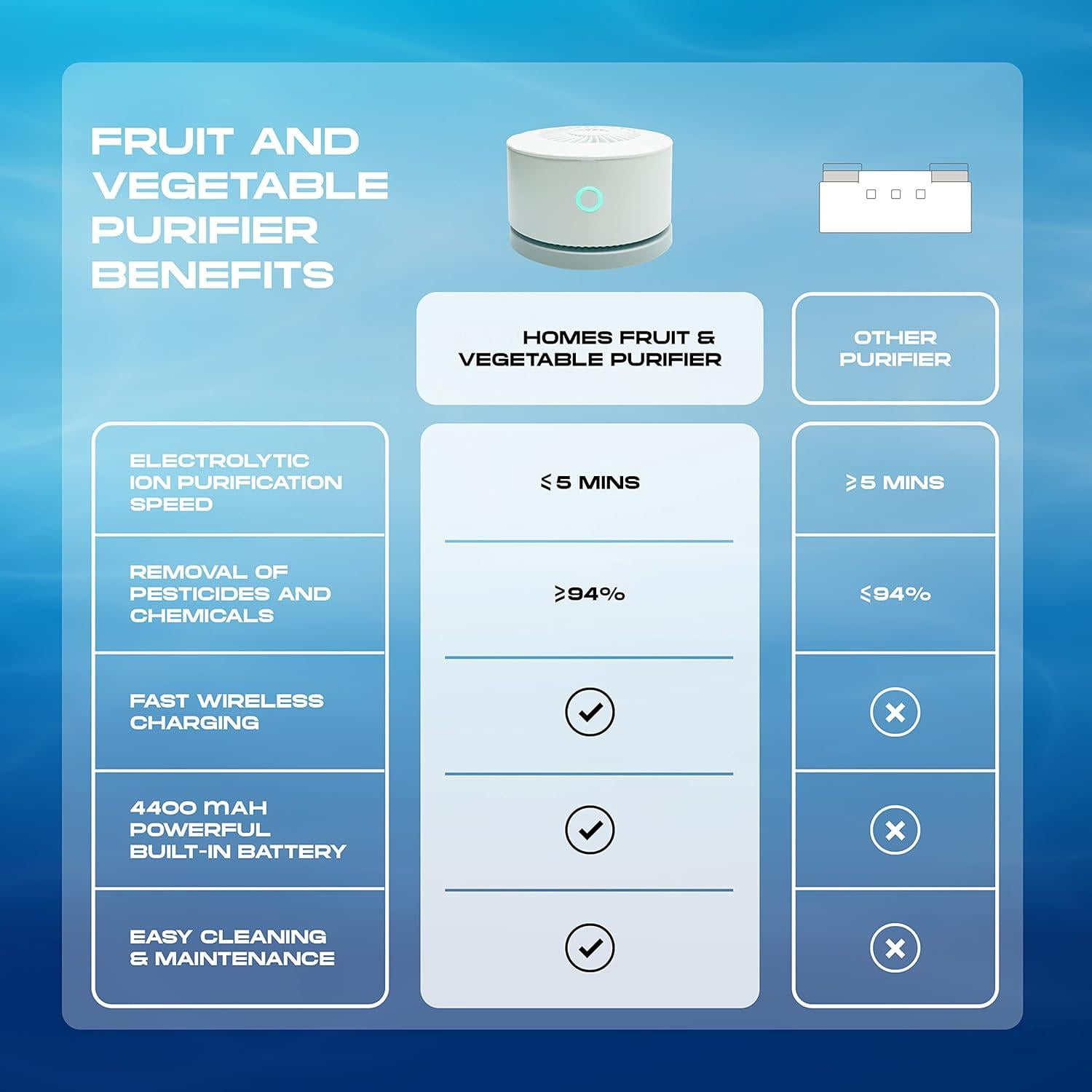 Fruit and Vegetable Washing Machine, Fruit Cleaner Device, Fruit ...