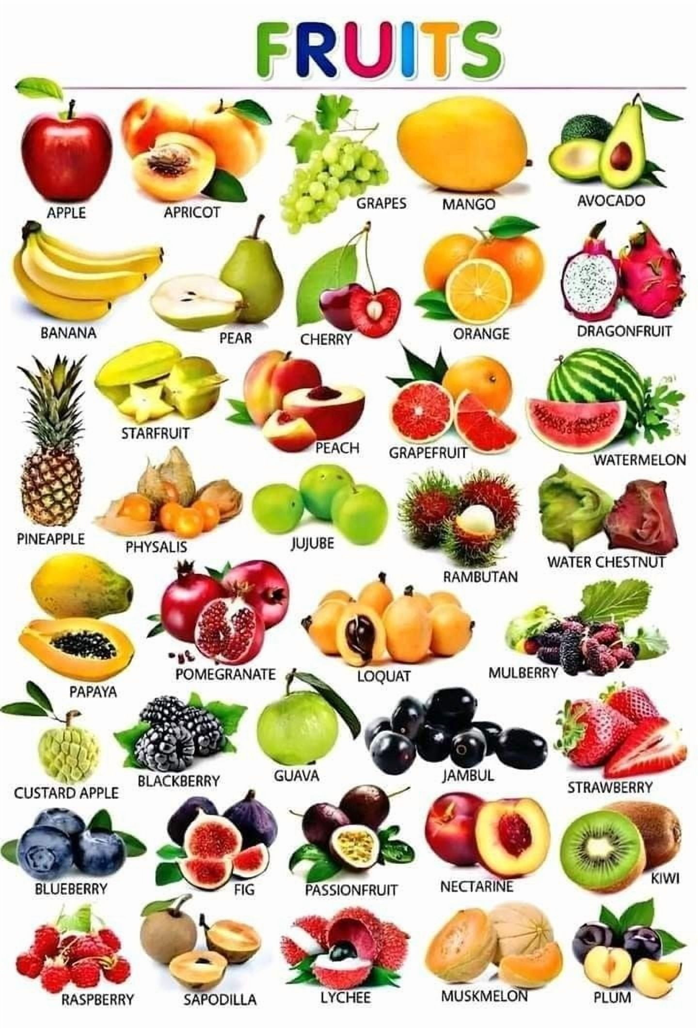 Fruits Healthy nutrition checklist poster meal planning healthy cooking ...