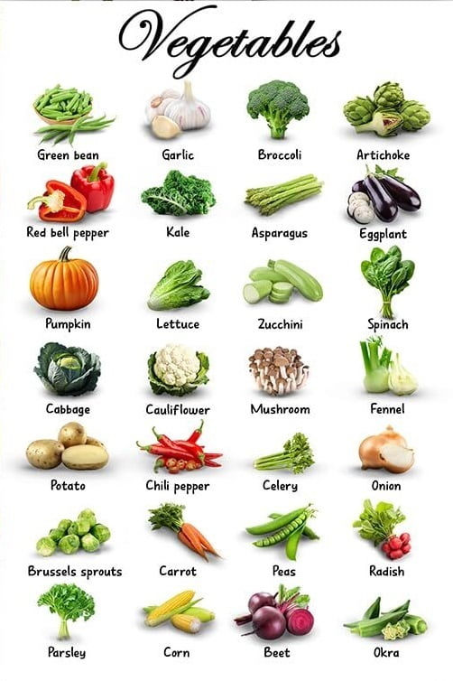 Fruits And Vegetables Poster Set 2-Pack Educational Wall Art For Kids ...