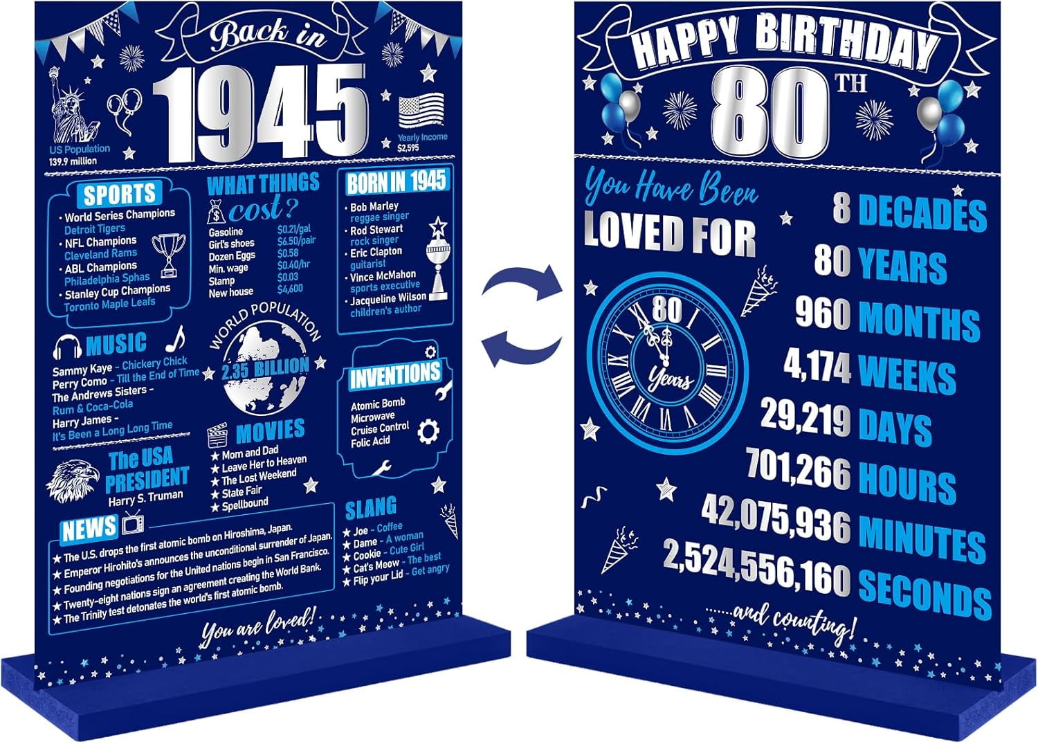 Fuliko 80th Birthday Decorations Table Sign, Blue Silver 80 Birthday ...
