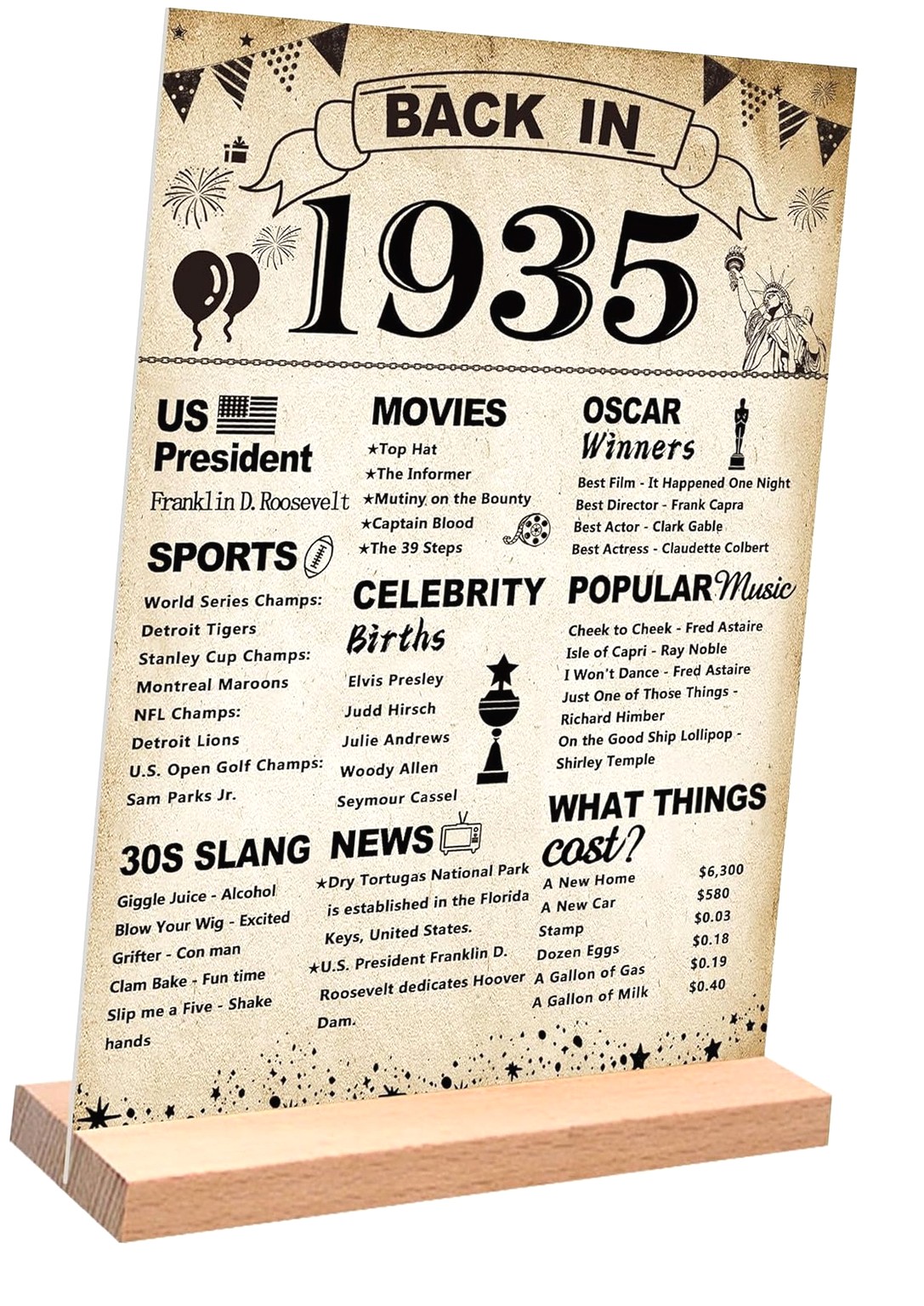 Fuliko 90th Birthday Party Decorations, Back in 1935 Poster Acrylic ...