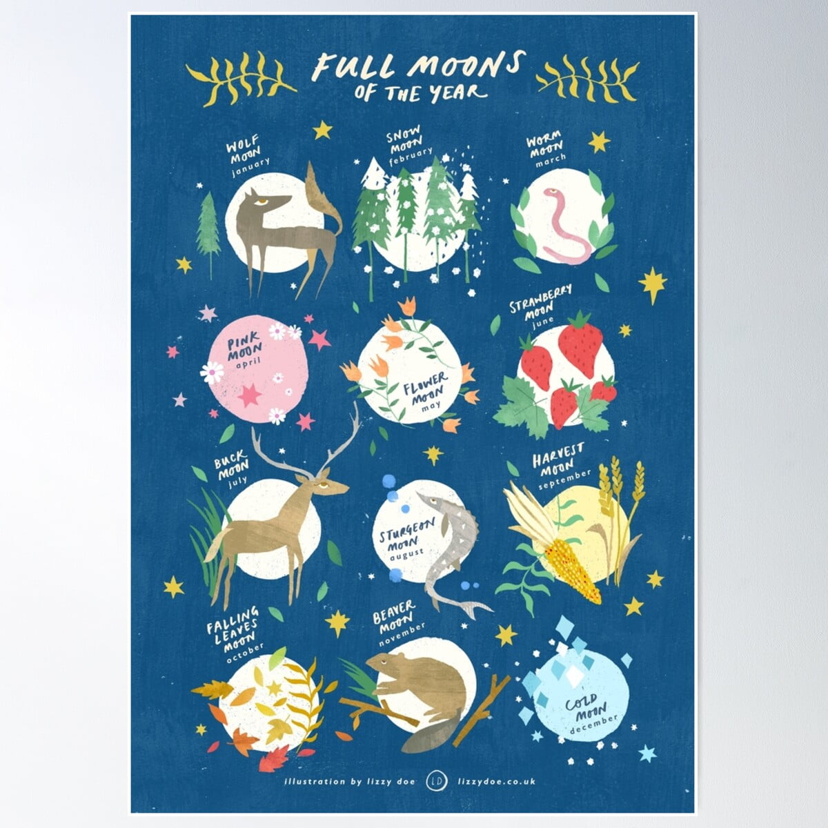 Full Moons of the year - illustrated chart Poster, 18x24 UNFRAMED ...