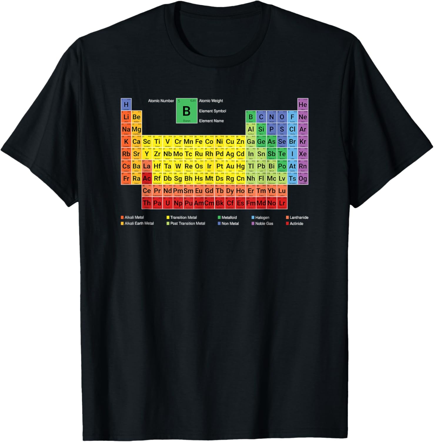 Full Periodic Table of Elements with Description T-Shirt - Walmart.com