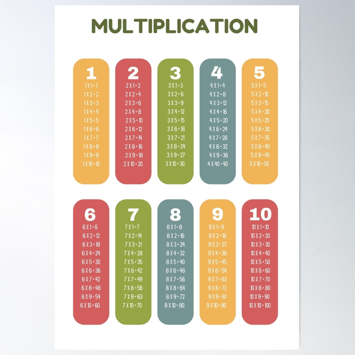 Fun & Colorful Multiplication Chart For Kids | Educational Math Poster ...