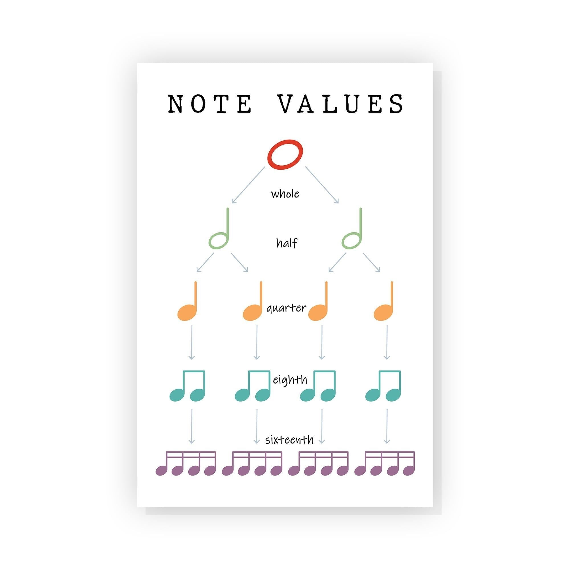 Fun Musical Learning Music Note Values Poster Musics Teacher Classroom ...