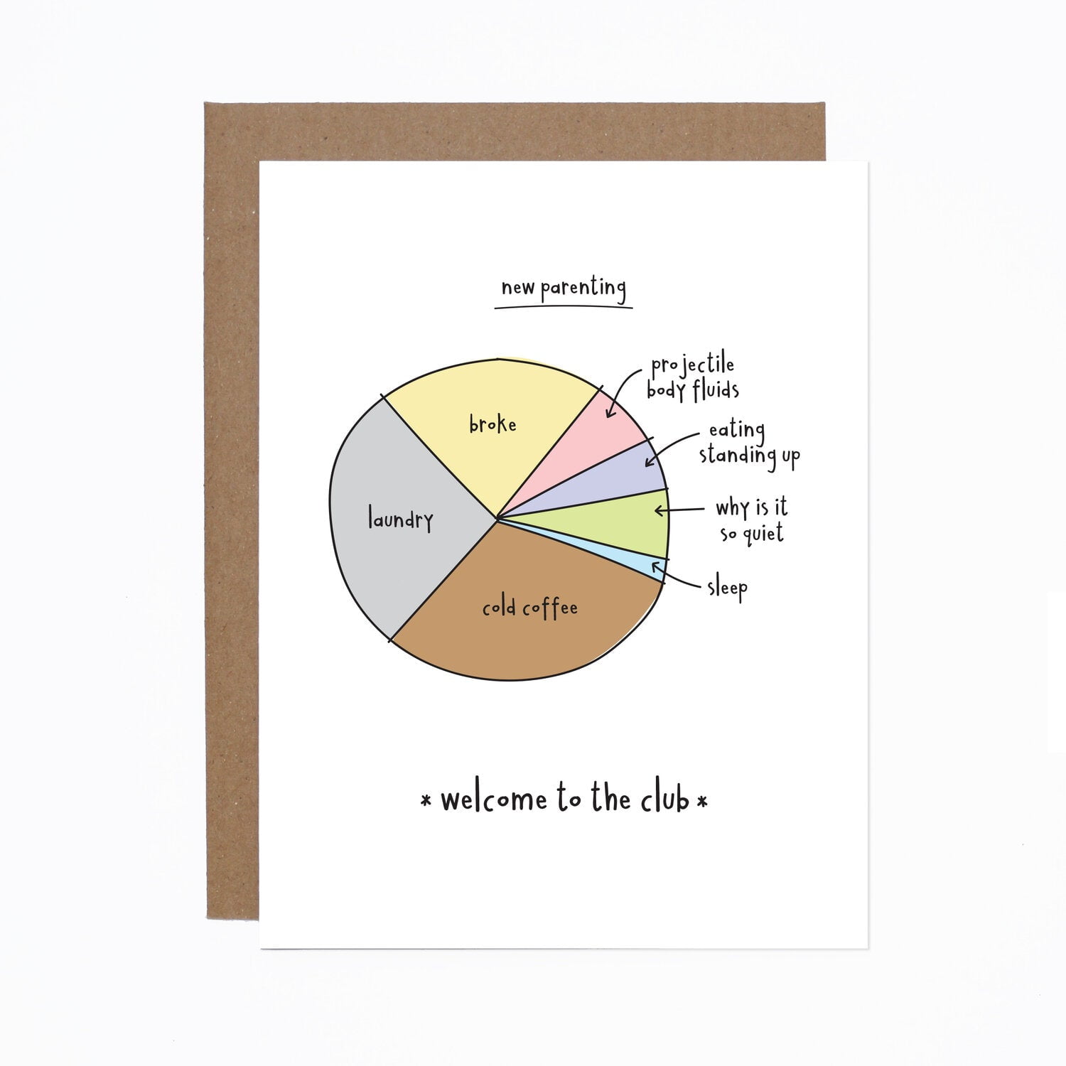 Fun New Parenting Greeting Card – Humorous Pie Chart Design – Blank ...